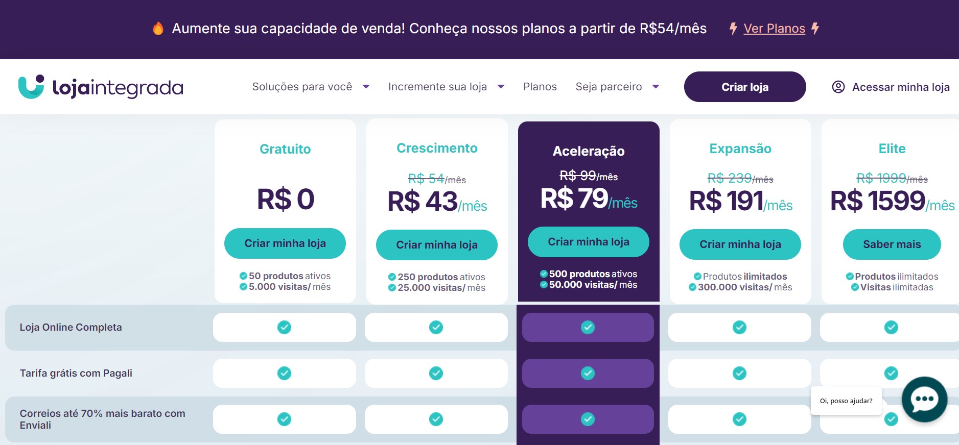 As Melhores Plataformas para Criar Loja Virtual Grátis em 2024