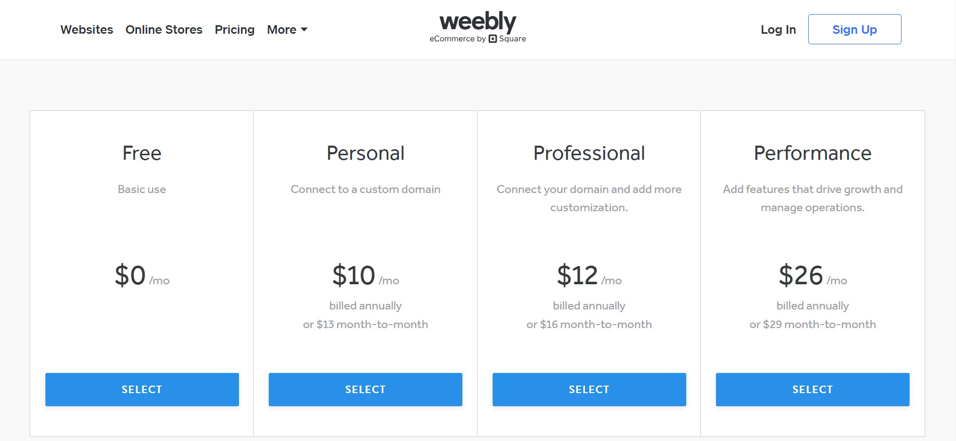 As Melhores Plataformas para Criar Loja Virtual Grátis em 2024